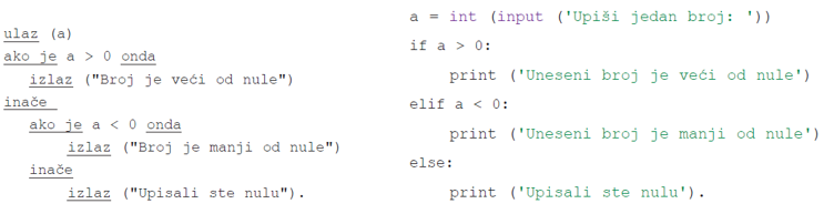 Grananje: Grananje u Python-u